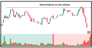 Trading Breakouts Using Candlestick and Volume Patterns - Dot Net Tutorials
