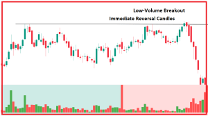 Trading Breakouts Using Candlestick and Volume Patterns - Dot Net Tutorials