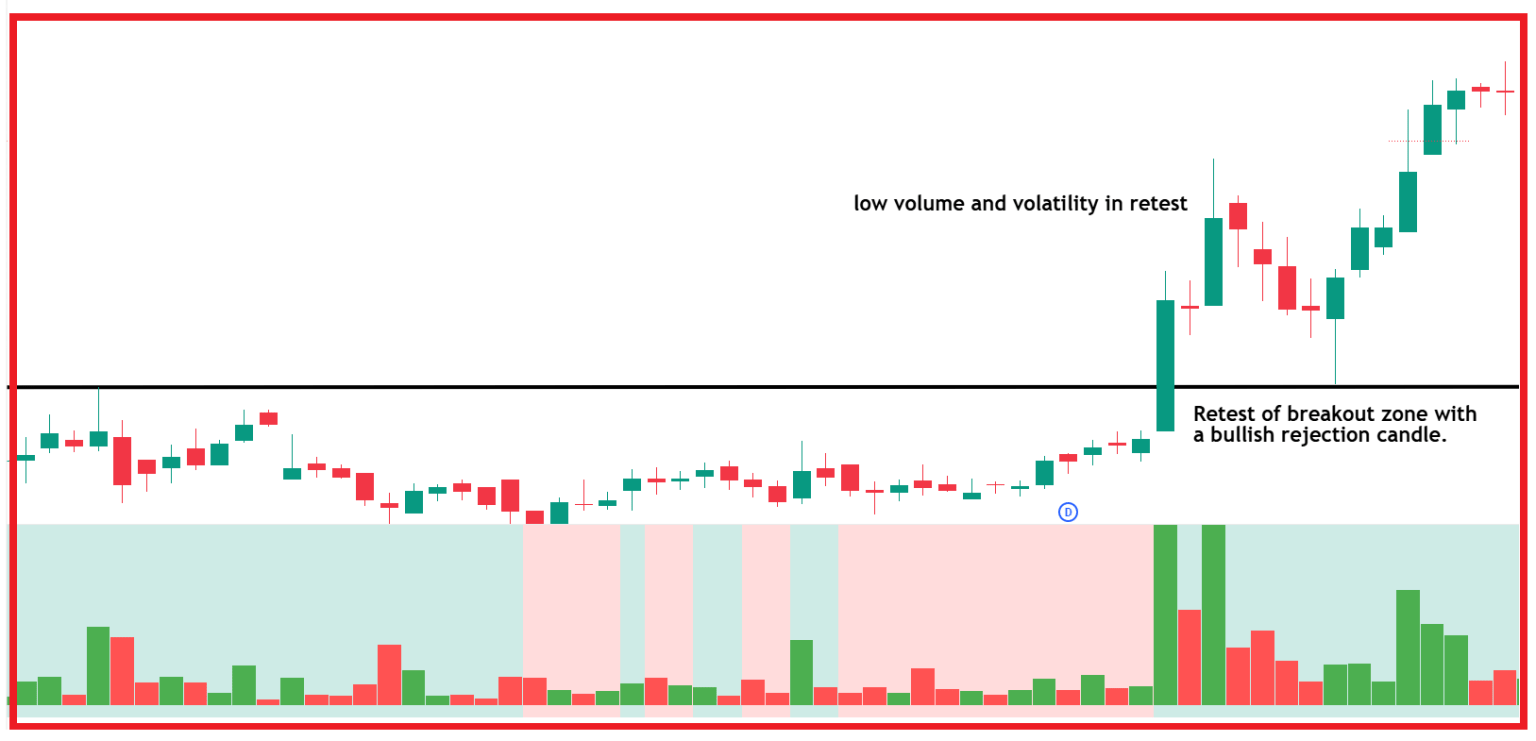 Trading Breakouts Using Candlestick and Volume Patterns - Dot Net Tutorials