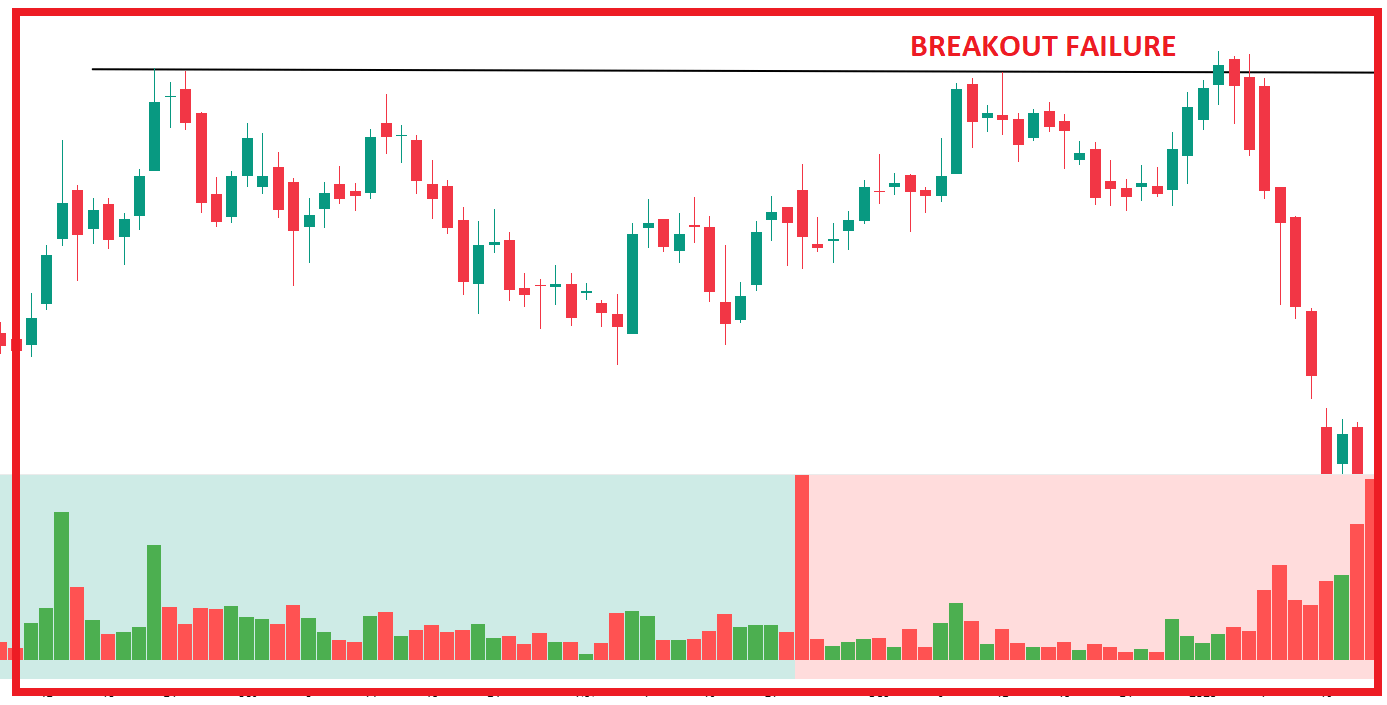 Trading Breakouts Using Candlestick and Volume Patterns - Dot Net Tutorials