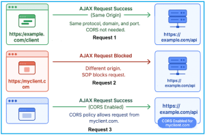 CORS in ASP.NET Core Web API - Dot Net Tutorials
