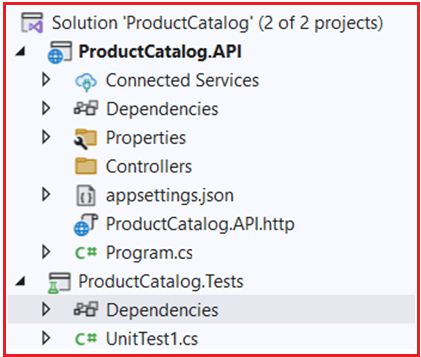 Real-time ASP.NET Core Project Development for Unit Testing - Dot Net ...