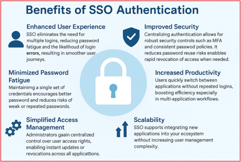 Sso Authentication In Aspnet Core Web Api Dot Net Tutorials