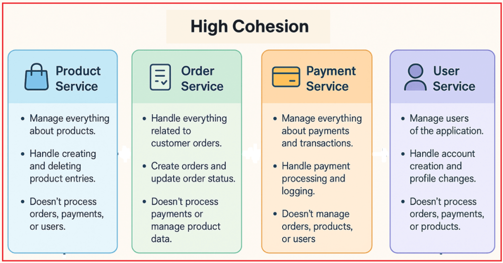 Core Microservices Design Principles - Dot Net Tutorials