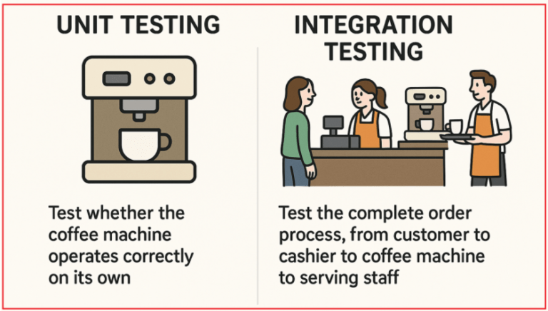 Integration Testing in ASP.NET Core Web API - Dot Net Tutorials