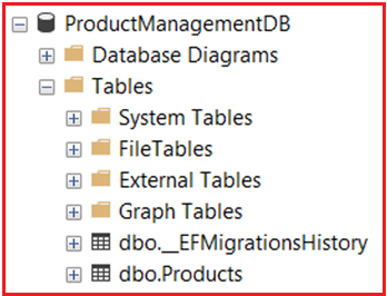 Test Driven Development (TDD) in ASP.NET Core Web API - Dot Net Tutorials
