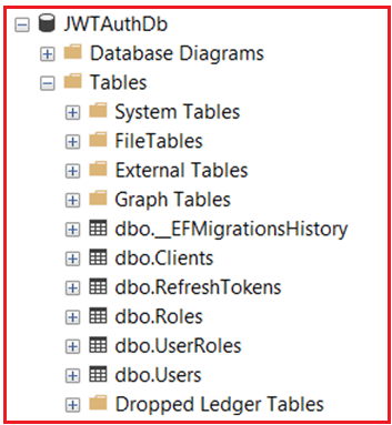 JWT Authentication in ASP.NET Core - Dot Net Tutorials