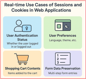 Cookies in ASP.NET Core MVC - Dot Net Tutorials
