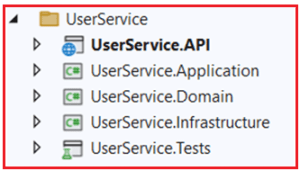 Project Setup for Microservices in ASP.NET Core Web API - Dot Net Tutorials