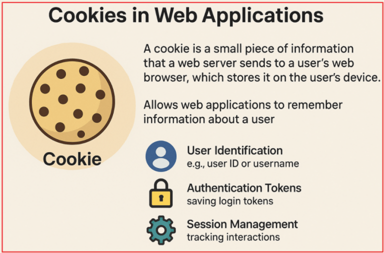 Cookies in ASP.NET Core MVC - Dot Net Tutorials