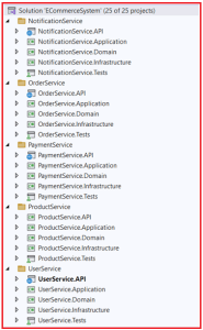 Project Setup for Microservices in ASP.NET Core Web API - Dot Net Tutorials