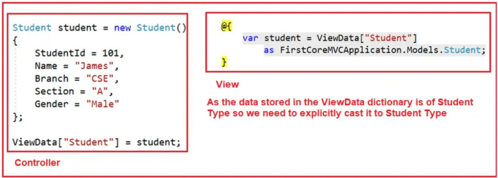 ViewData in ASP.NET Core MVC - Dot Net Tutorials