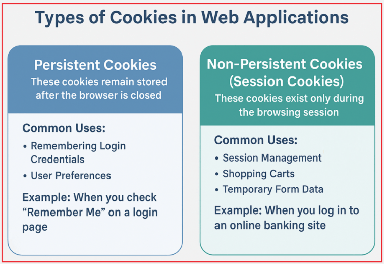 Cookies in ASP.NET Core MVC - Dot Net Tutorials