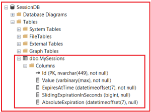 Sessions in ASP.NET Core MVC - Dot Net Tutorials
