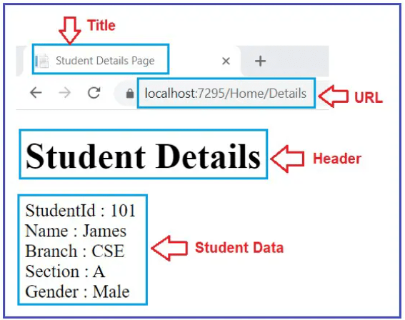 Viewdata In Aspnet Core Mvc Dot Net Tutorials 0334