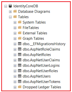ASP.NET Core Identity Tables - Dot Net Tutorials