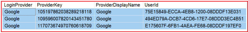 Google External Authentication in ASP.NET Core Identity - Dot Net Tutorials