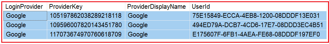 Google External Authentication in ASP.NET Core Identity - Dot Net Tutorials
