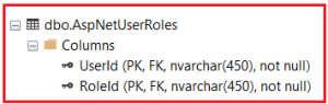 ASP.NET Core Identity Tables - Dot Net Tutorials