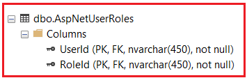 ASP.NET Core Identity Tables - Dot Net Tutorials