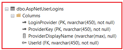 ASP.NET Core Identity Tables - Dot Net Tutorials