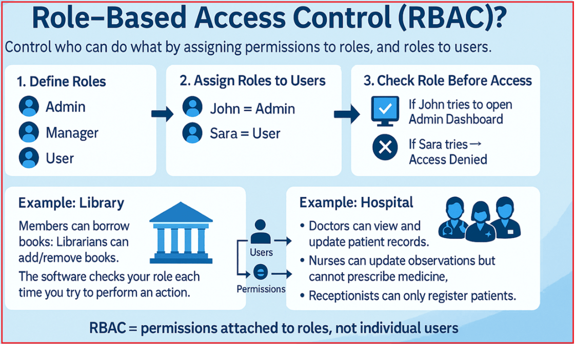 Role Based Authorization In Aspnet Core Identity Dot Net Tutorials