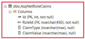 ASP.NET Core Identity Tables - Dot Net Tutorials