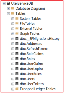 Implementing User Microservice API Layer - Dot Net Tutorials
