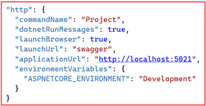 Default ASP.NET Core Web API Files and Folders - Dot Net Tutorials