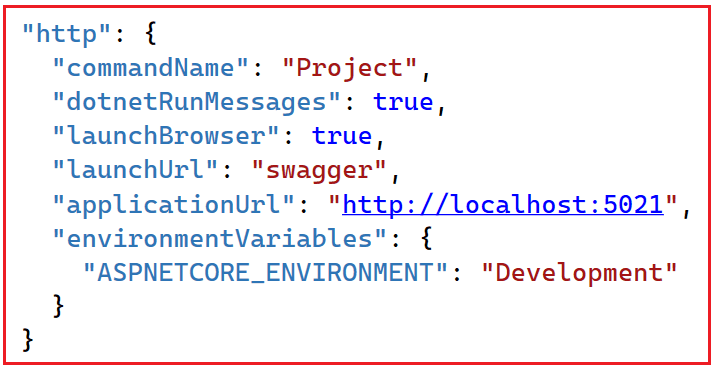 Default ASP.NET Core Web API Files and Folders - Dot Net Tutorials