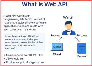 Introduction to ASP.NET Core Web API - Dot Net Tutorials