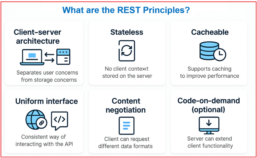Introduction to ASP.NET Core Web API - Dot Net Tutorials
