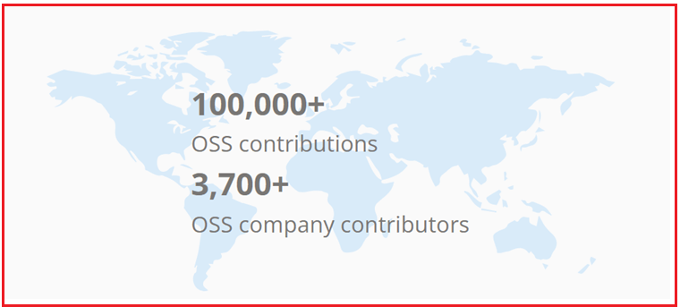 Introduction to ASP.NET Core Framework - Dot Net Tutorials