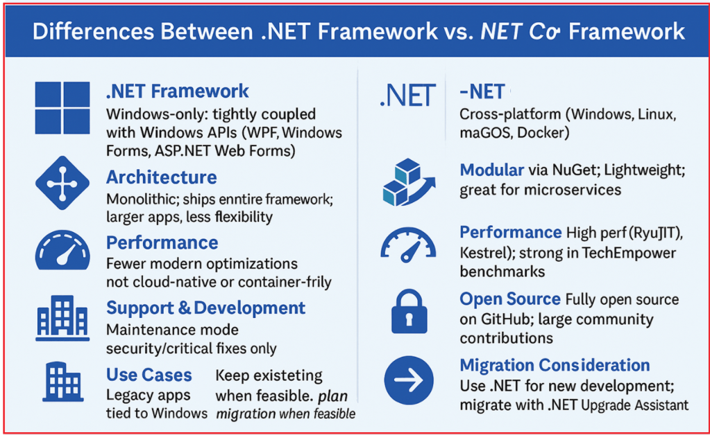 Introduction to ASP.NET Core Framework - Dot Net Tutorials