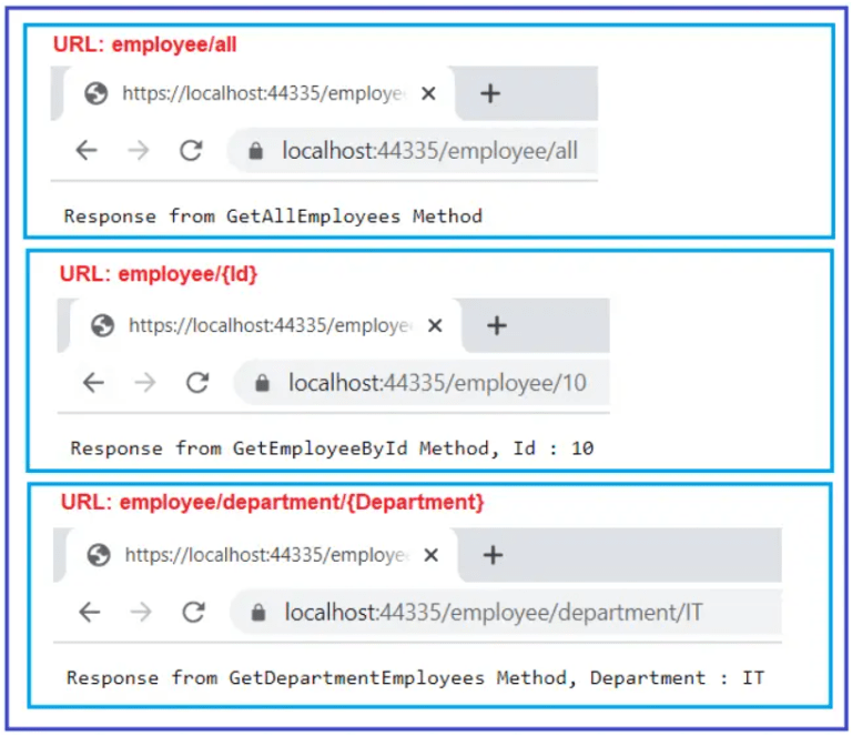 Route Prefix In Aspnet Core Web Api Attribute Routing Dot Net Tutorials 9821