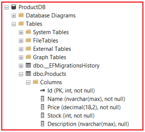 Entity Framework Core in ASP.NET Core Web API with SQL Server - Dot Net Tutorials