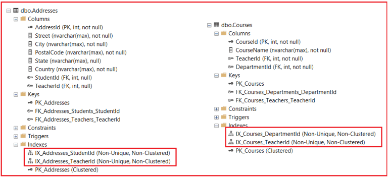 Default Conventions in Entity Framework Core - Dot Net Tutorials