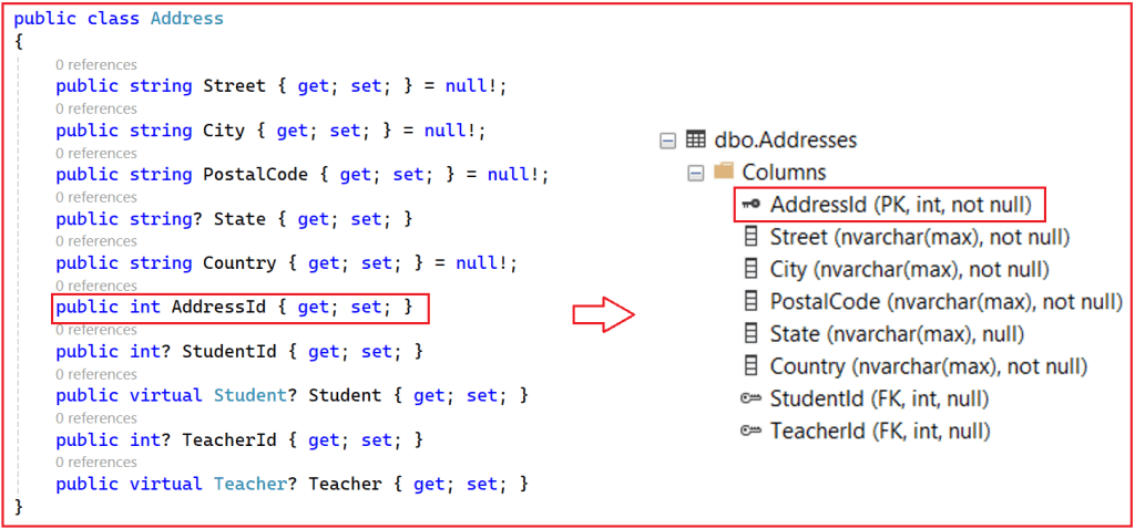Default Conventions in Entity Framework Core - Dot Net Tutorials