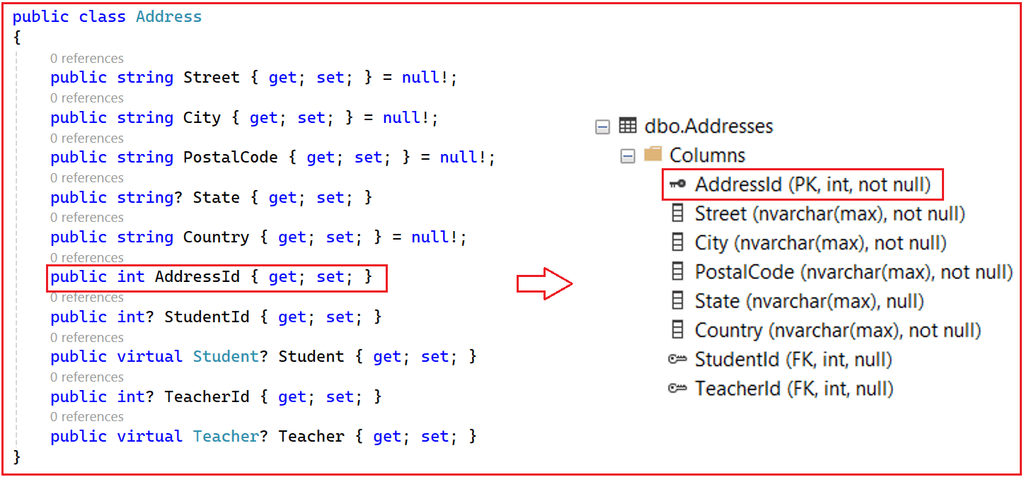 Default Conventions in Entity Framework Core - Dot Net Tutorials
