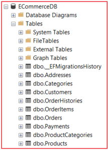 Entity Framework Core Transactions - Dot Net Tutorials