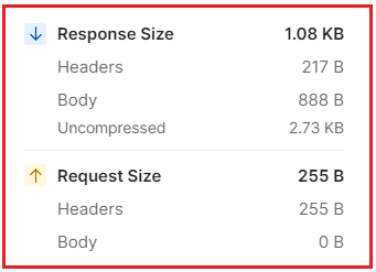 Response Compression in API Gateway - Dot Net Tutorials