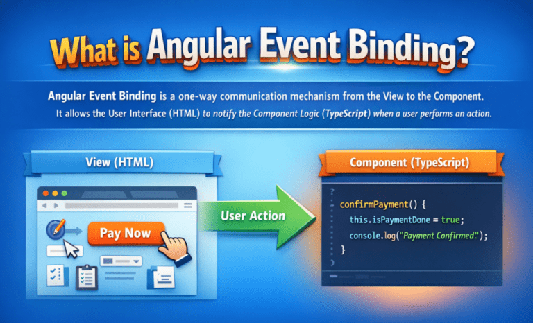 Angular Event Binding with Examples - Dot Net Tutorials