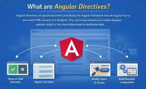 Angular Directives With Examples - Dot Net Tutorials