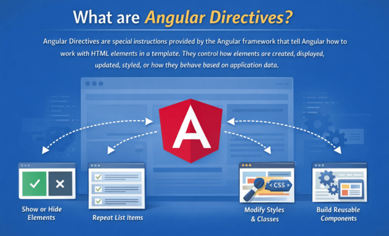 Angular Directives With Examples - Dot Net Tutorials