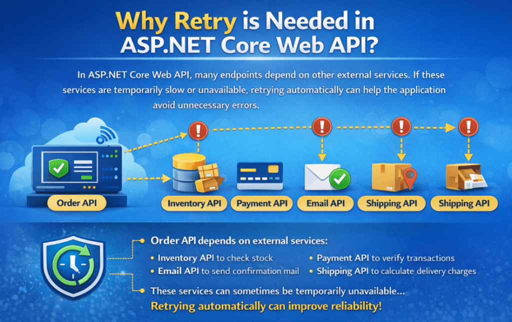 Retry Using Polly in ASP.NET Core Web API - Dot Net Tutorials